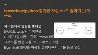 Tensorflow.js Guide | PPTX