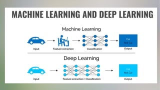 Tensorflow for Beginners | ODP | Artificial Intelligence | Technology ...