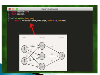 Tensorflow | PPTX | Computer Software and Applications | Computing