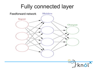 Tensorflow | ODP | Artificial Intelligence | Technology & Computing
