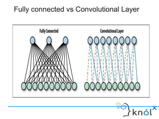 Tensorflow | ODP | Artificial Intelligence | Technology & Computing