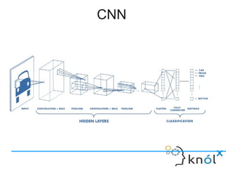 Tensorflow | ODP | Artificial Intelligence | Technology & Computing