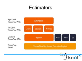 Tensorflow | ODP | Artificial Intelligence | Technology & Computing