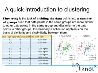 Tensorflow | ODP | Artificial Intelligence | Technology & Computing