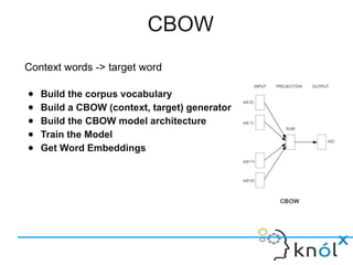 Tensorflow | ODP | Artificial Intelligence | Technology & Computing