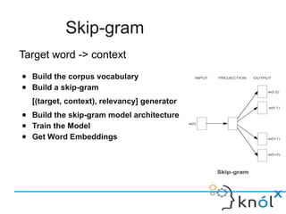 Tensorflow | ODP | Artificial Intelligence | Technology & Computing