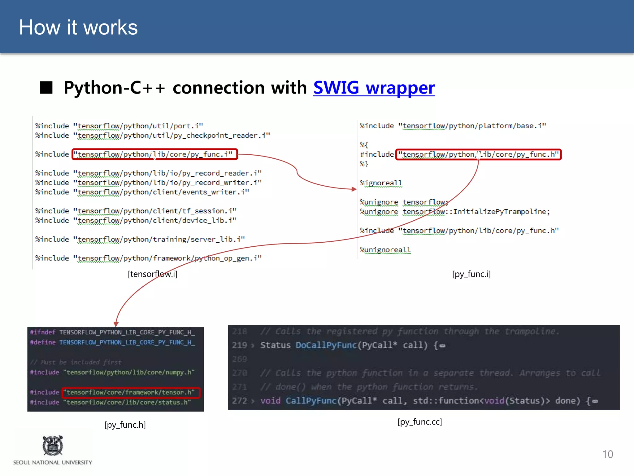 Tensorflow internal | PPT