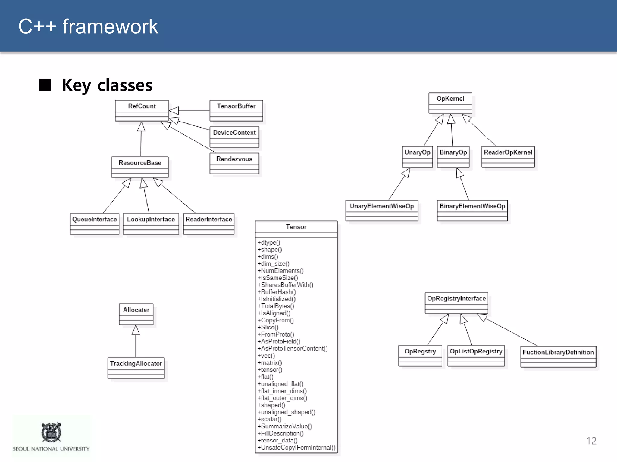 Tensorflow internal | PPT