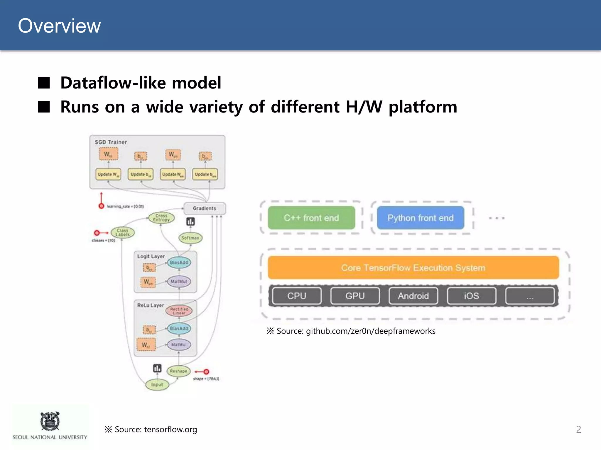 Tensorflow internal | PPTX | Programming Languages | Computing