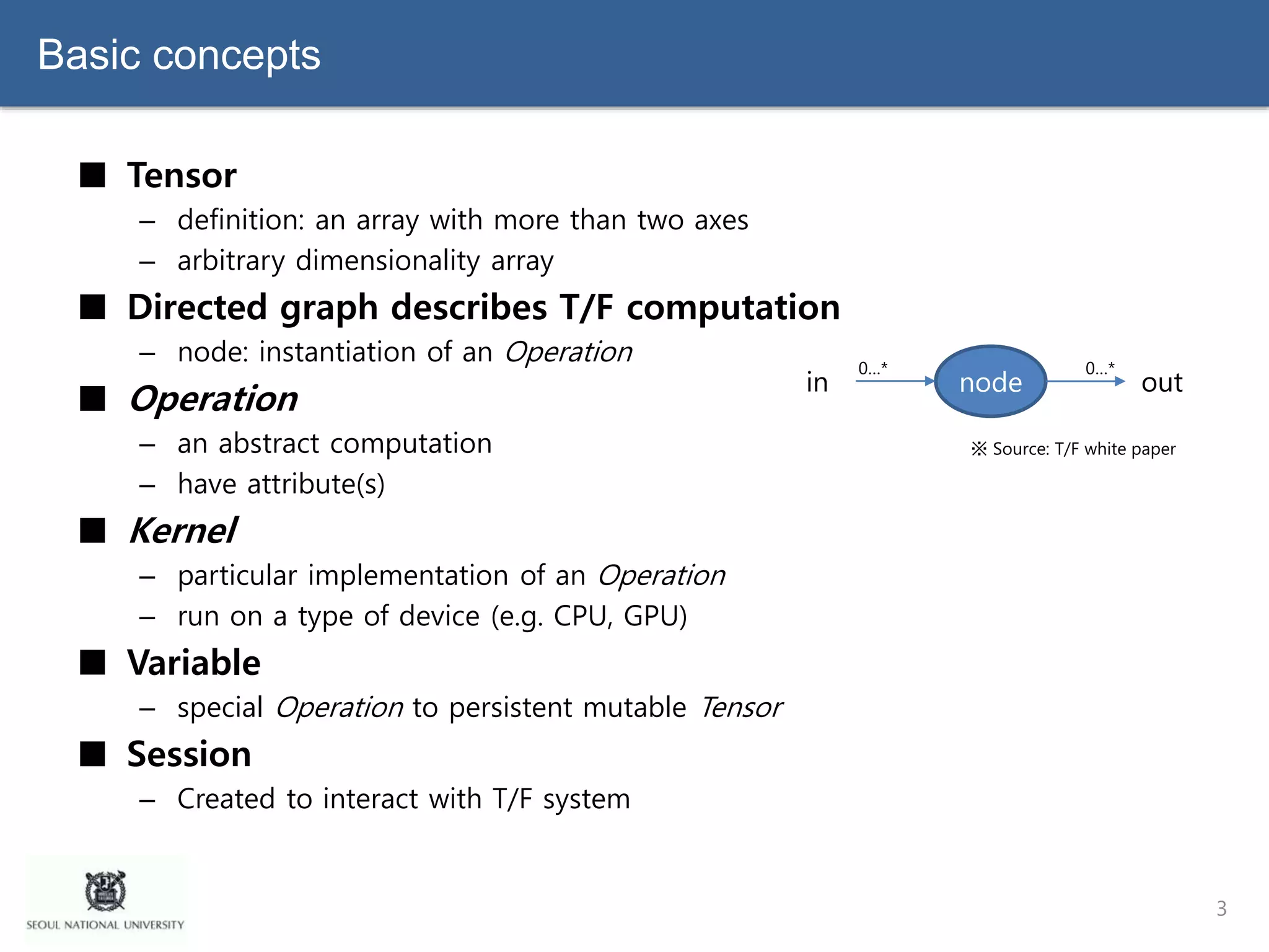 Tensorflow internal | PPTX | Programming Languages | Computing