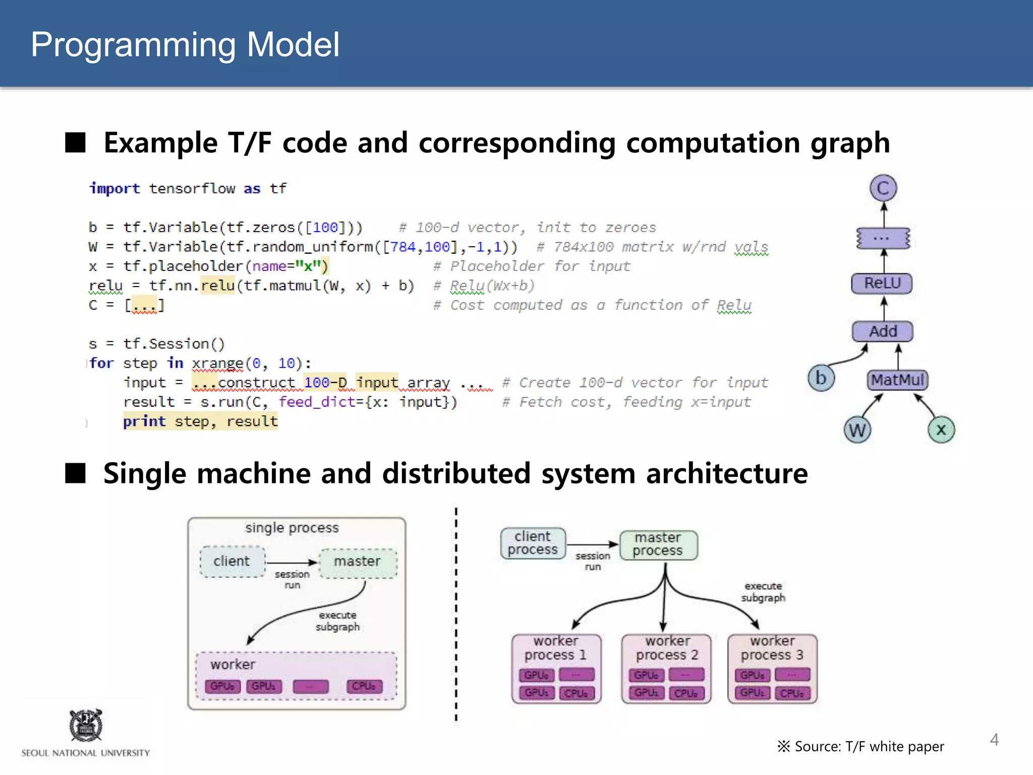 Tensorflow internal | PPTX | Programming Languages | Computing