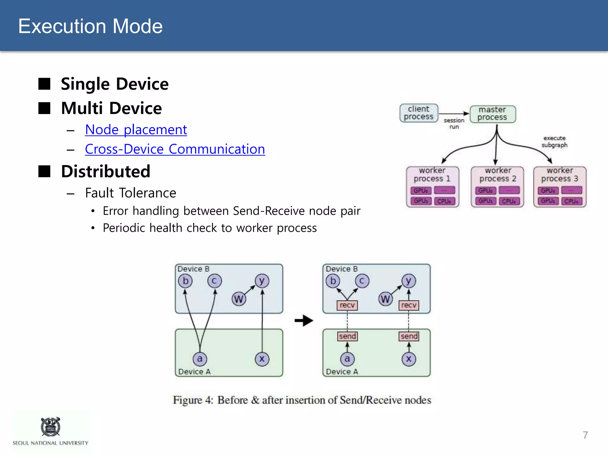 Tensorflow internal | PPTX | Programming Languages | Computing