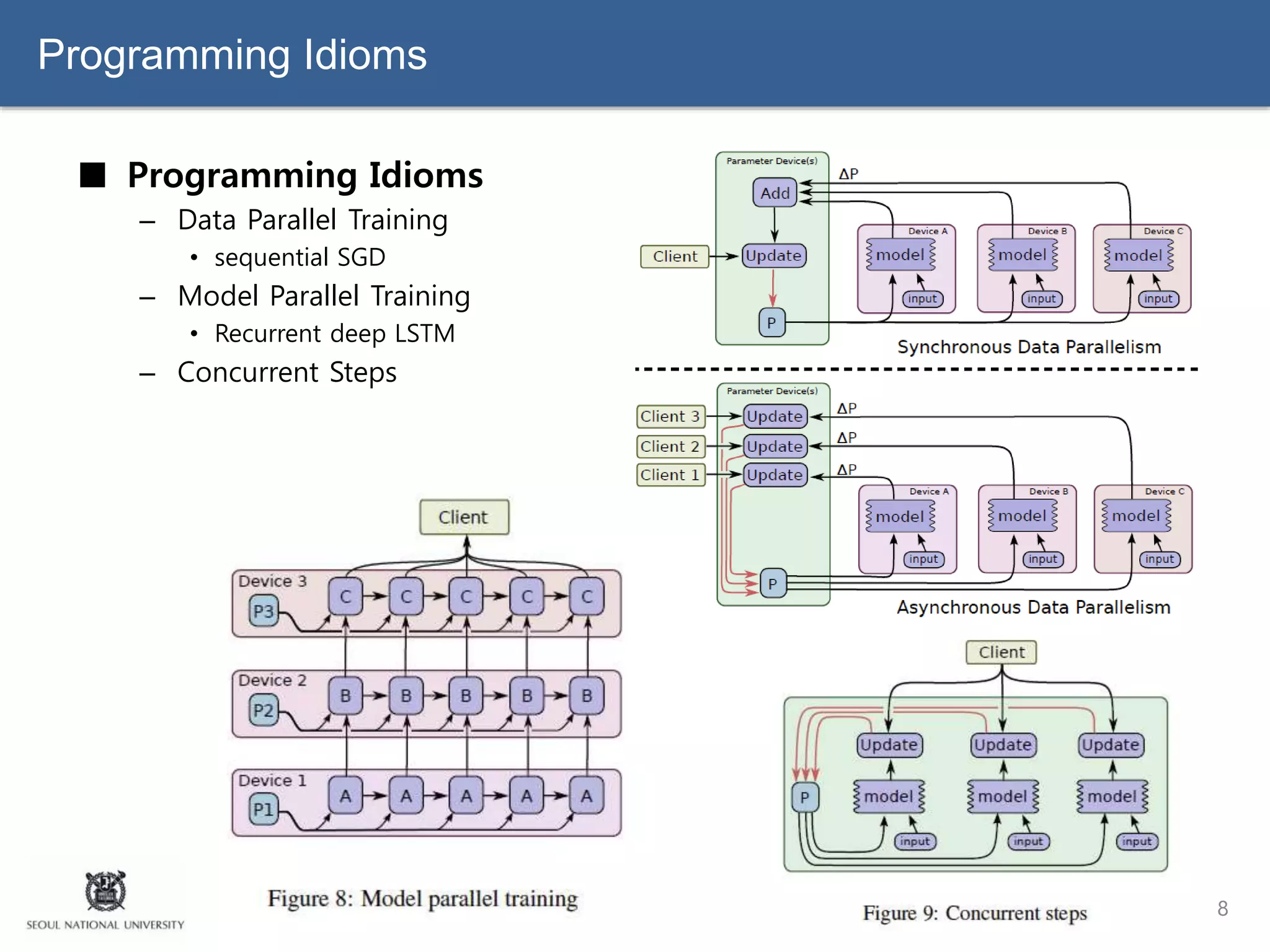 Tensorflow internal | PPT