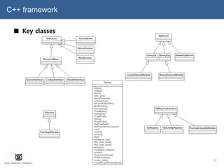 Tensorflow internal | PPTX | Programming Languages | Computing