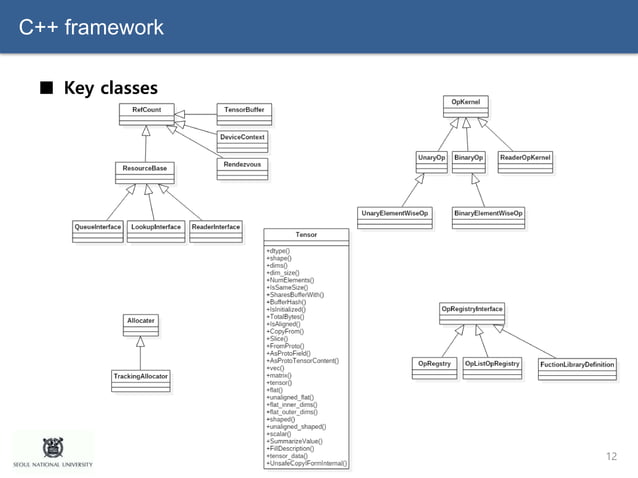 Tensorflow internal | PPT