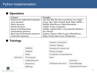 Tensorflow internal | PPTX | Programming Languages | Computing