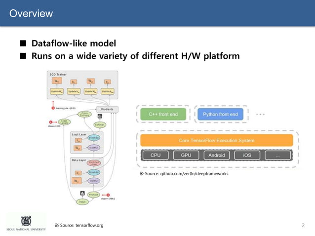 Tensorflow internal | PPT