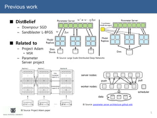 Tensorflow internal | PPTX | Programming Languages | Computing