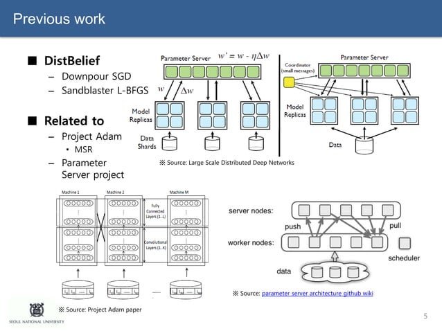Tensorflow internal | PPT
