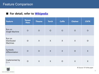 Tensorflow internal | PPTX | Programming Languages | Computing
