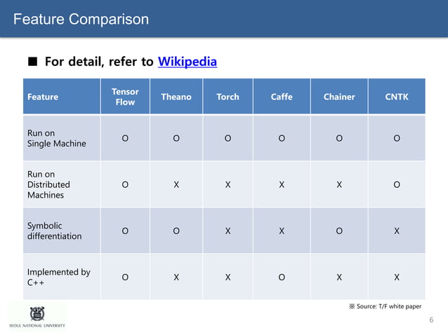 Tensorflow internal | PPT