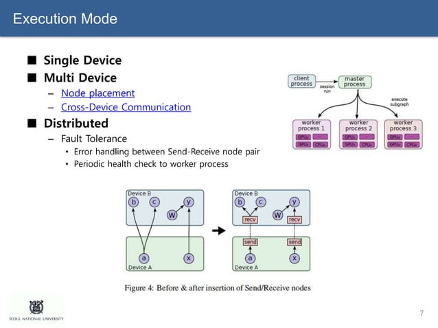 Tensorflow internal | PPT