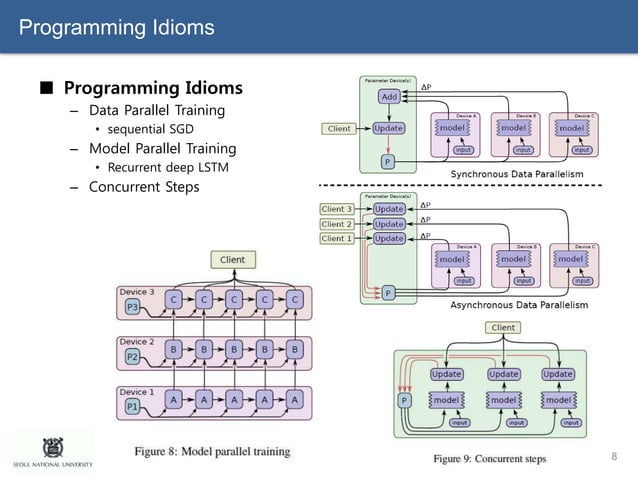 Tensorflow internal | PPT