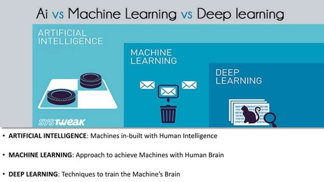 Introduction to Machine learning & Neural Networks | PPTX | Computing | Technology & Computing