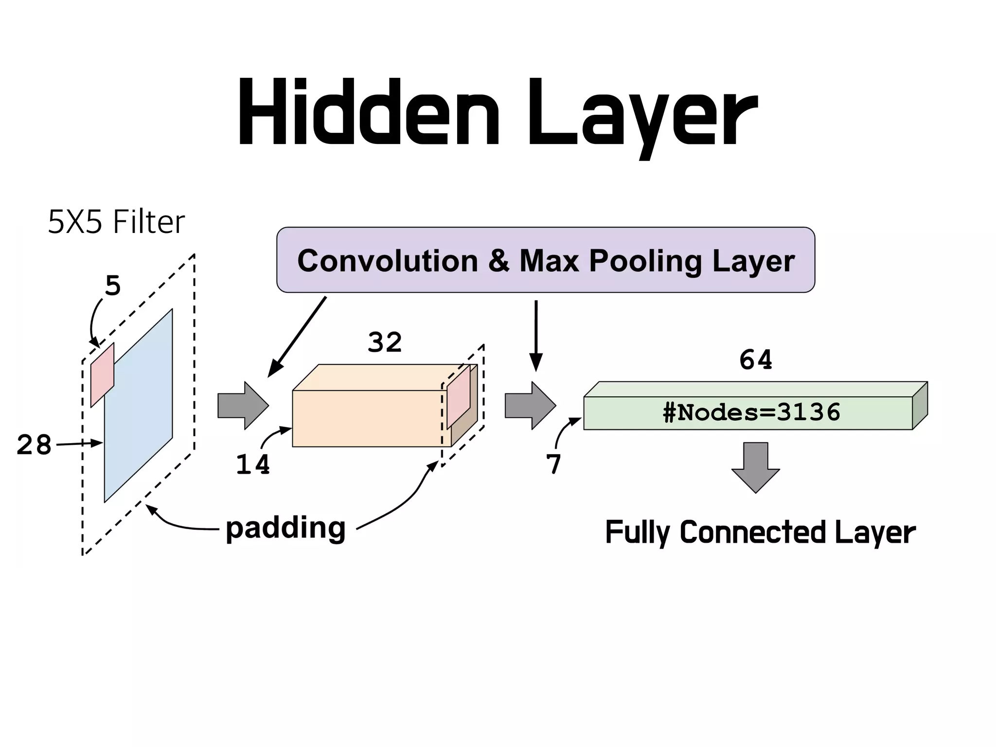 텐서플로 걸음마 (TensorFlow Tutorial) | PPT