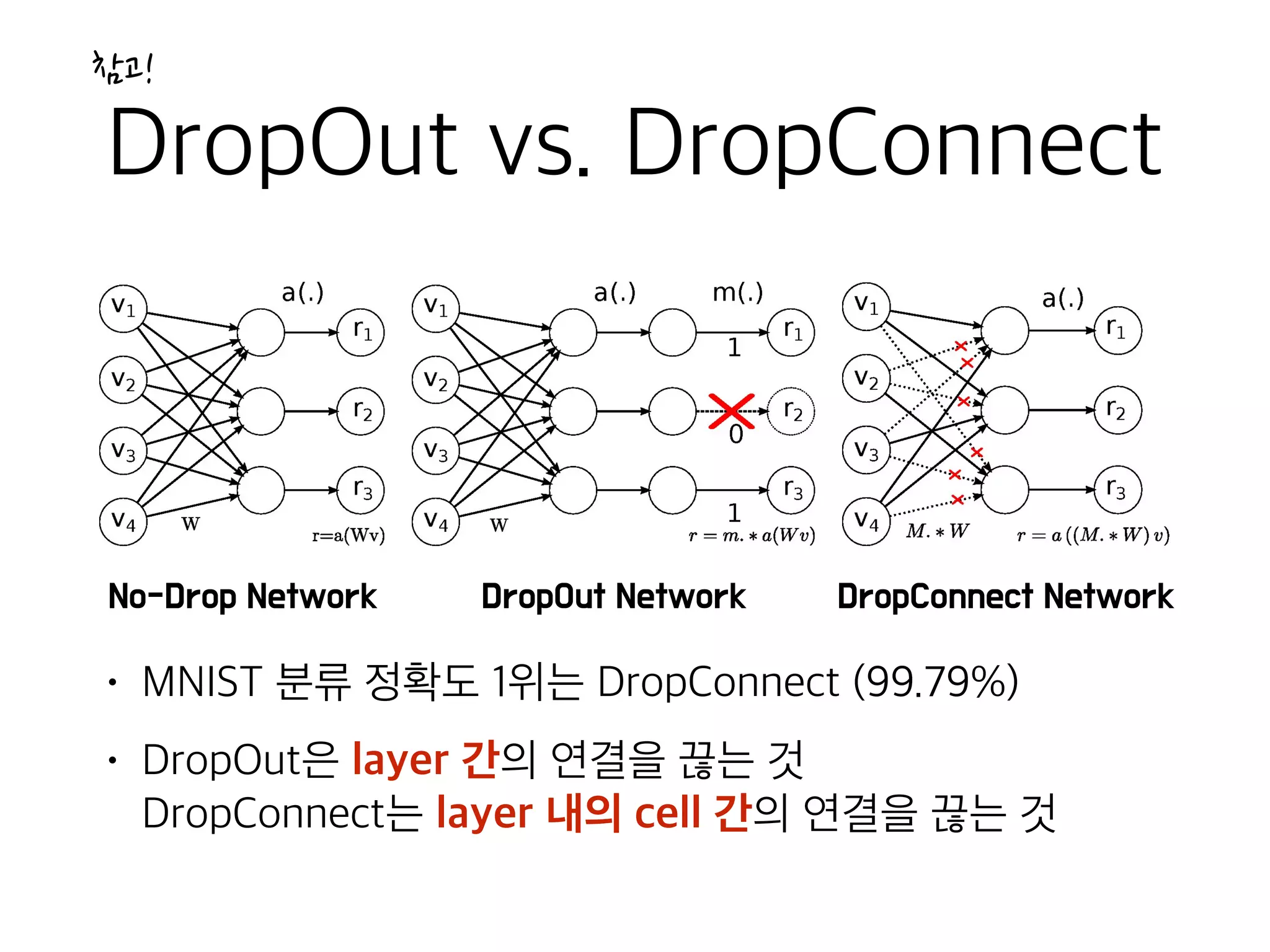 텐서플로 걸음마 (TensorFlow Tutorial) | PPT