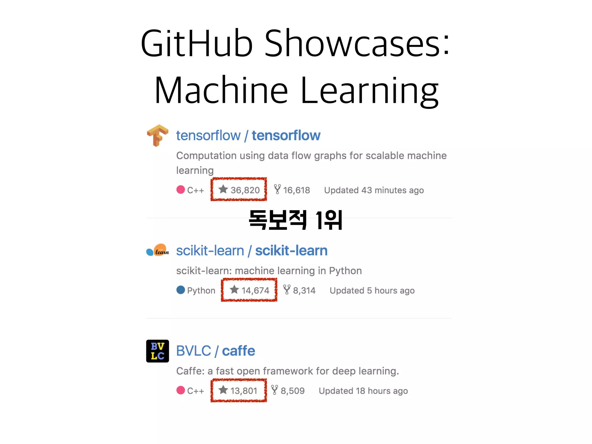 텐서플로 걸음마 (TensorFlow Tutorial) | PDF