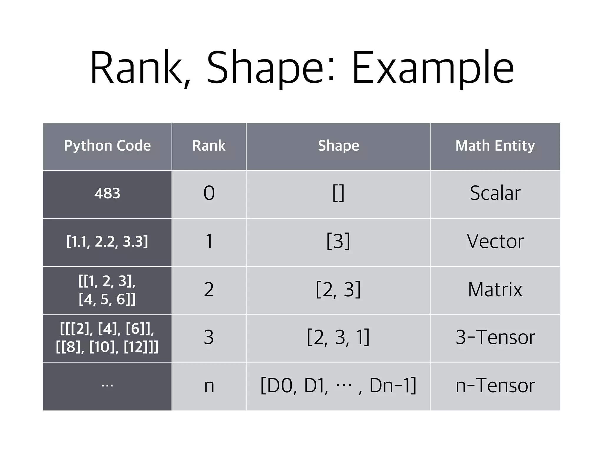 텐서플로 걸음마 (TensorFlow Tutorial) | PPT