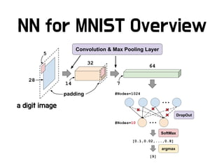 텐서플로 걸음마 (TensorFlow Tutorial) | PDF
