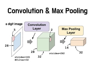 텐서플로 걸음마 (TensorFlow Tutorial) | PDF