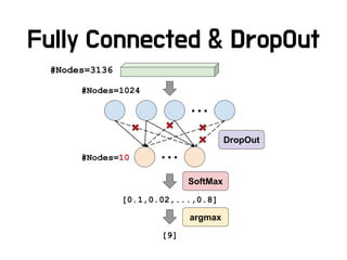 텐서플로 걸음마 (TensorFlow Tutorial) | PDF
