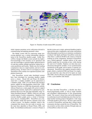 Tensor flow white paper | PDF