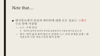 Howto_Tensorflow+Linear Regression | PPTX