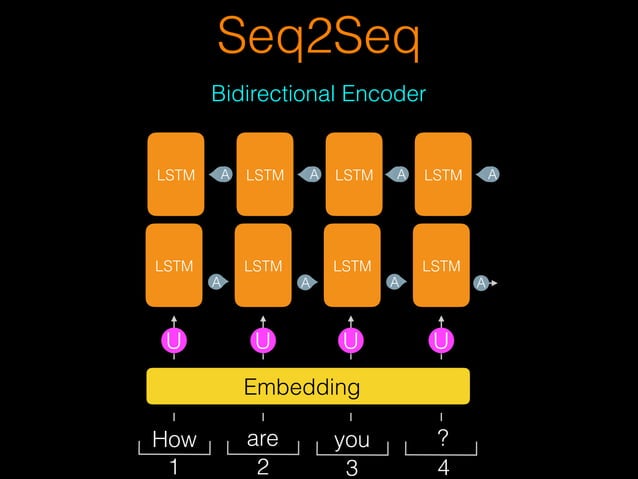 Tensor flow05 neural-machine-translation-seq2seq | PPT