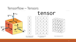 Tensorflow In Machine Learning | PPT