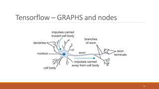 Tensorflow In Machine Learning | PPT