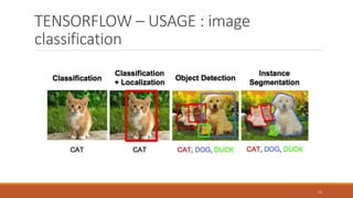 Tensorflow In Machine Learning | PPT