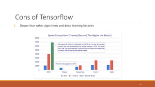 Tensorflow In Machine Learning | PPT