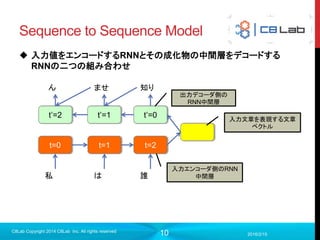 TensorFlowで会話AIを作ってみた。 | PPTX