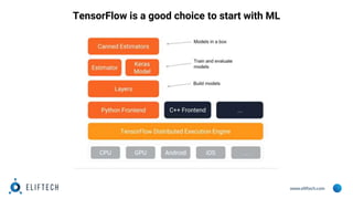 Getting started with TensorFlow | PPT