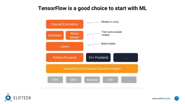 Getting started with TensorFlow | PPT