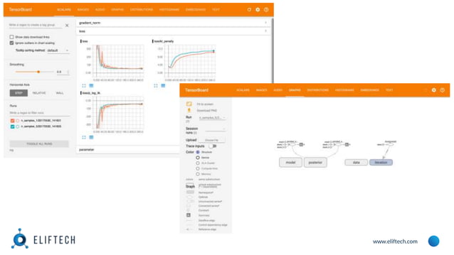Getting started with TensorFlow | PPT