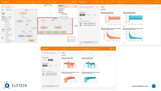 Getting started with TensorFlow | PPT