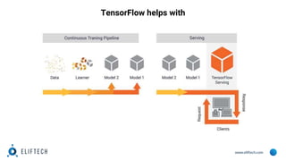 Getting started with TensorFlow | PPT