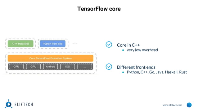 Getting started with TensorFlow | PPT