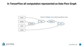 Getting started with TensorFlow | PPT